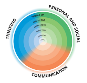 BC Curriculum – Hannah Parker